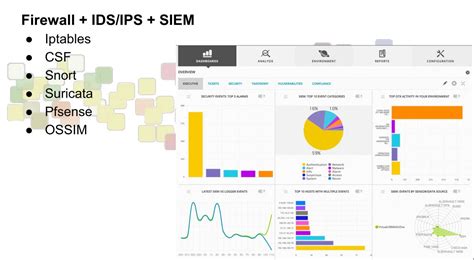 Cybersecurity Firewall Ids Ips Siem Networksecurity Securityengineer Muhammed Camara