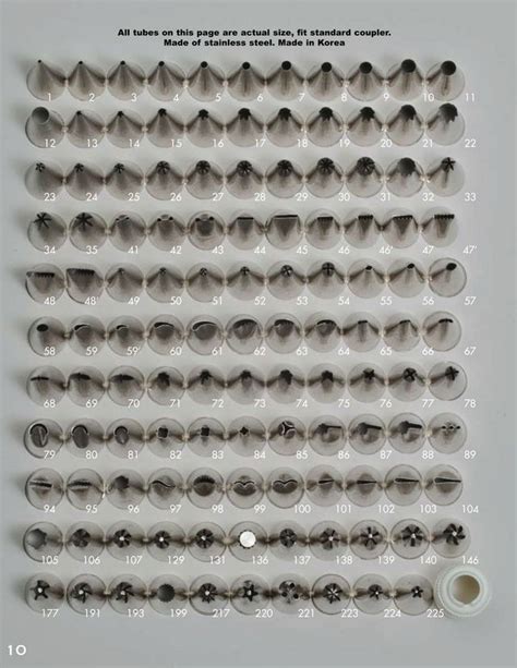 Cake Decorating Tips Chart