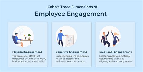 04 Kahns Model Of Employee Engagement For Organizational Success