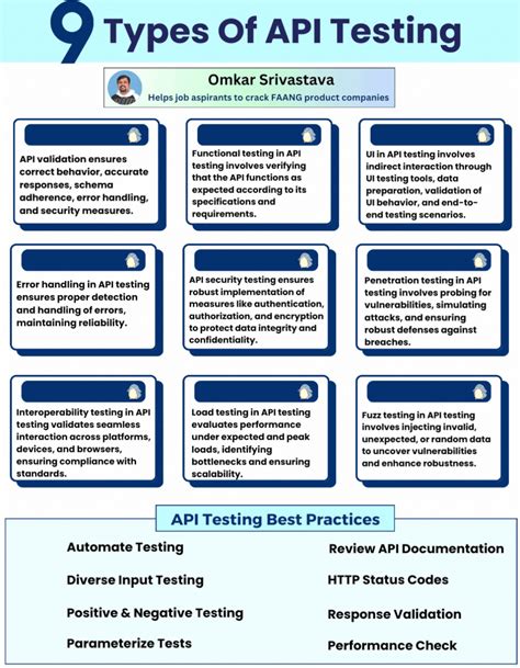 Api Testing Arun Sengottaiyan