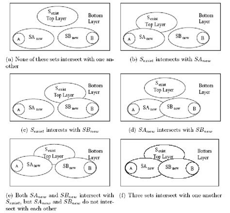 six cases given event e 3 download scientific diagram