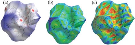 Hirshfeld Surface Mapped With A Dnorm B Shape Index C