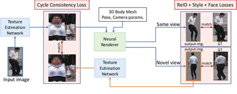 Figure 1 From Refining 3d Human Texture Estimation From A Single Image Semantic Scholar