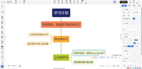 aigc 思维导图：提升你的学习与工作效率的「神器」 aigc自动化编程 基于chatgpt和github copilot 思维导图 csdn博客