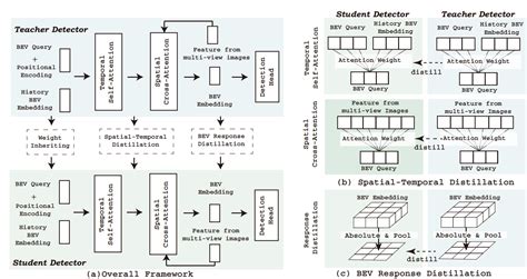 Homepage Of Linfeng Zhang