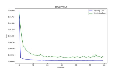 Statistical Arbitrage With Predictions Mql5 Articles