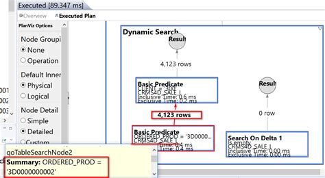 Sap Abap Central Cds View Performance Analysis Using Planviz In Hana