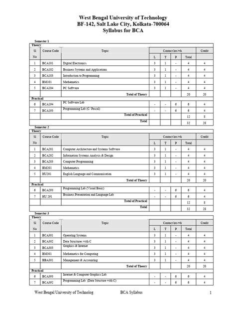 Bca New Wbut 1 Pdf Computer Programming Source Code