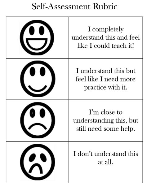 Rubrics Why Use Them In The Math Class Smathsmarts