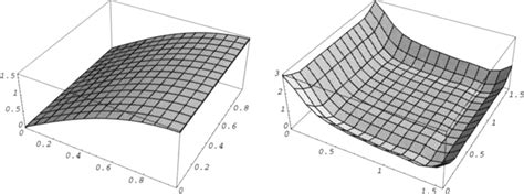 The Intensity Function And The Optimal Function For The Non Stationary