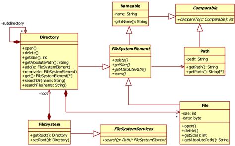 The Model To Analyze Download Scientific Diagram