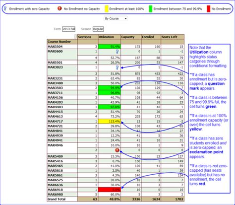 Use The Class Search And Utilization Dashboard Myfsu Student Central