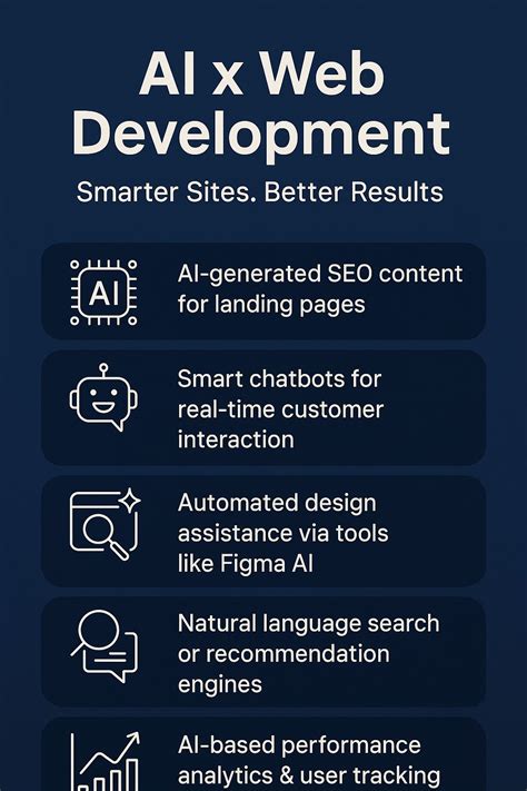 Aiinwebdev Webdevelopment Freelancer Artificialintelligence Korupolu Teja Swaroop