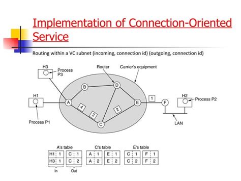 computer network ppt ppt