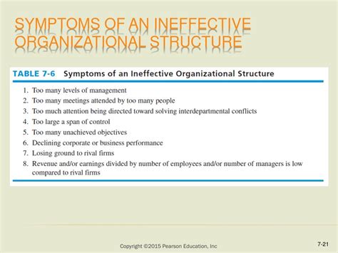 Ppt Implementing Strategies Management And Operations Issues Powerpoint Presentation Id7057573