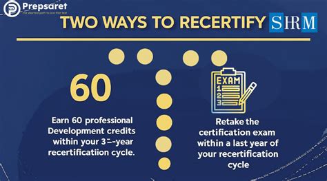 How To Maintain Your Shrm Certification
