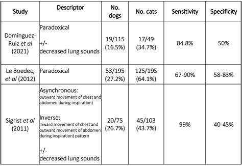 Breathing Patterns All Eyes On That Chest Vetemcrit