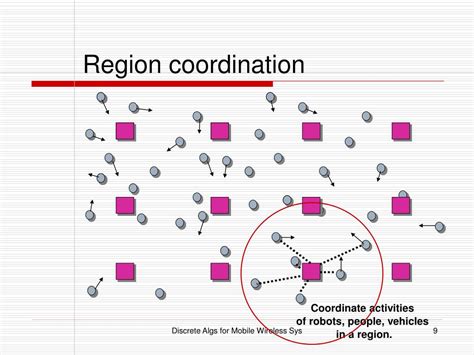 Ppt Cpsc 689 Discrete Algorithms For Mobile And Wireless Systems