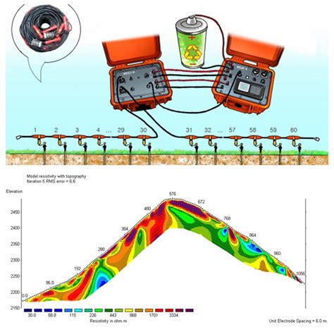 What Is Resistivity Imaging Chongqing Gold Mand E Equipment Co Ltd
