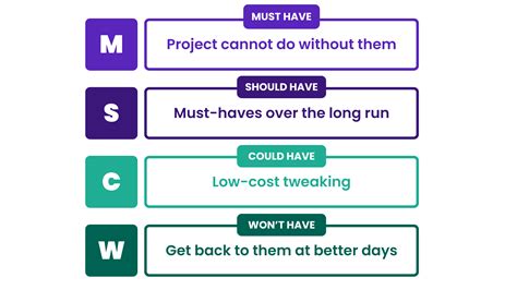 How To Prioritize Processes When Everything Feels Important 5 Methods