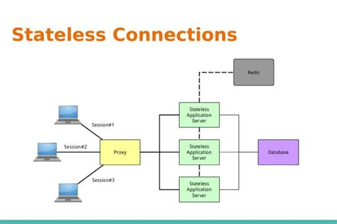 淺談restful Api認證 Token機制使用經驗分享 Pdf Web Development Internet