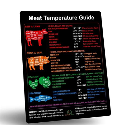 Best Meat Temperature Guide Butchers Cuts Chart Magnet Beef Lamb