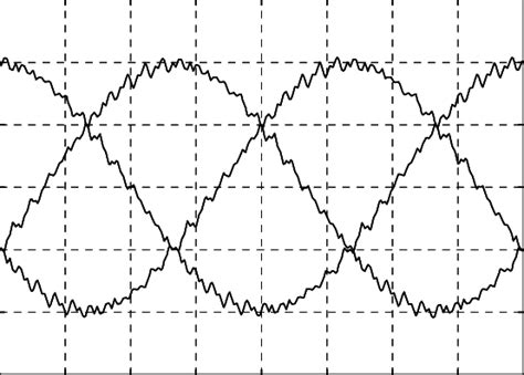 phase current waveforms for the vsi pwm fed machine corresponding to a