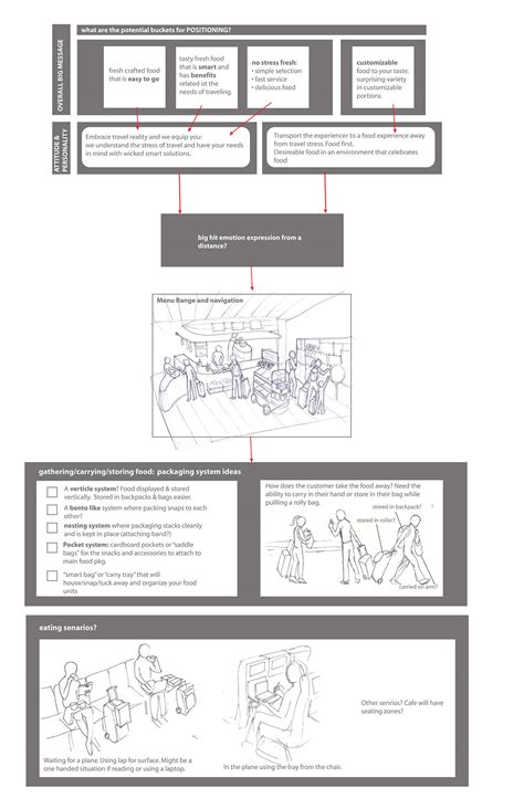 Visual Frameworks Behance