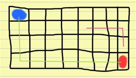 pathfinding using a algorithm gameidea