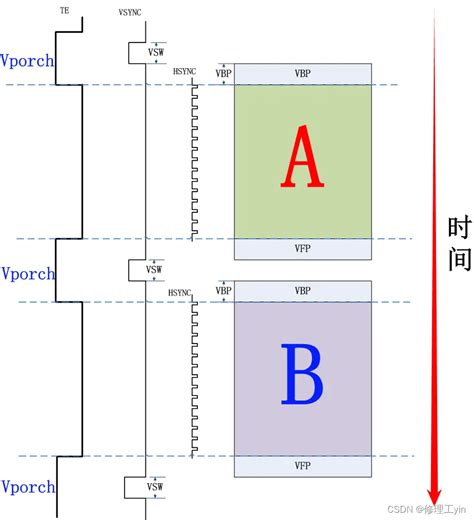 Android画面显示流程分析android显示流程 Csdn博客 Android画面显示流程分析android显示流程 Csdn博客