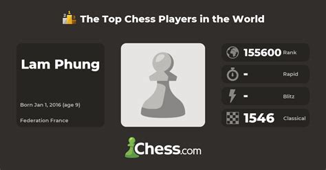 Lam Phung Top Chess Players Chess