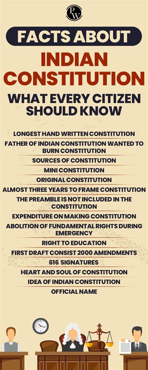 15 Facts About Indian Constitution Artofit