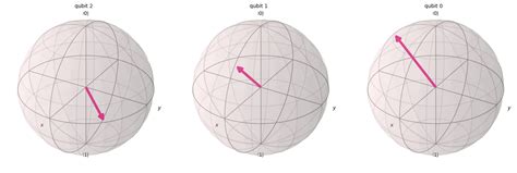 Single Qubit Systems — Quantum Computing Using Python