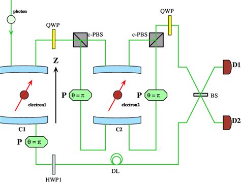 An Alternative Scheme Of Cnot Gate By Displacing The Qwc With The