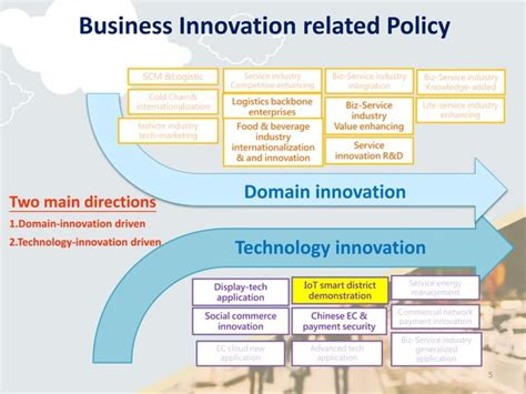 Introduction Of Iot Smart District Demonstration Plan Ppt