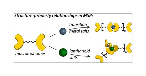 Structure Property Relationships Of Microphase Separated Metallosupramolecular Polymers