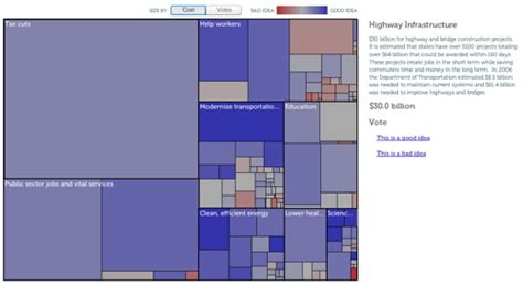 10 Lessons In Treemap Design — Juice Analytics 10 Lessons In Treemap Design — Juice Analytics