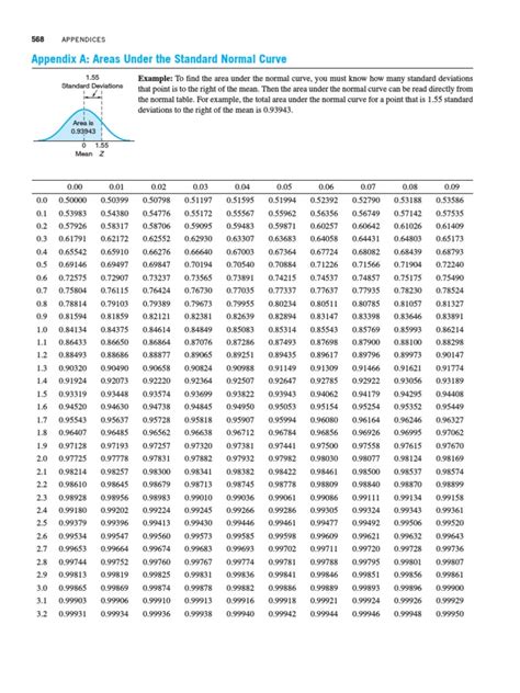 Normal Distribution Table Pdf Normal Distribution Statistical Theory