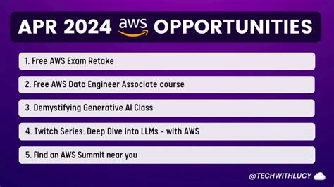 Tyrik Emptage On Linkedin Aws Cloud Ai Learning Tech Techcommunity Awscommunity