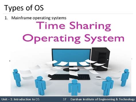 2140702 operating system unit1 introduction to operating system