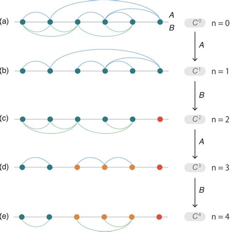 Figure 1 From History Dependent Percolation On Multiplex Networks