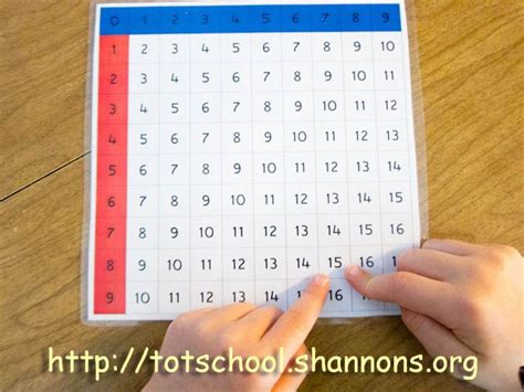 Montessori Finger Chart For Addition Free Printables Teacher