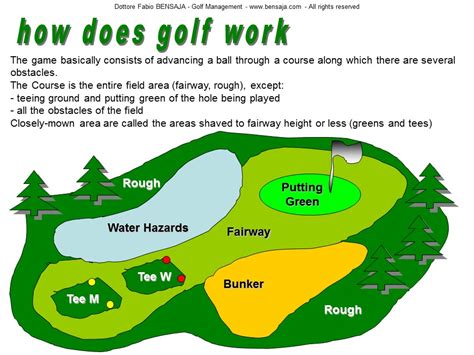 Golf Rules Around The Green At Joseph Stanfield Blog