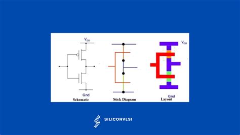 What Is A Stick Diagram In VLSI Siliconvlsi What Is A Stick Diagram In VLSI Siliconvlsi