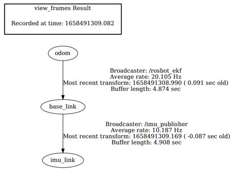 Solved Legdetector On Rosbot 20 Bugs Husarion Community