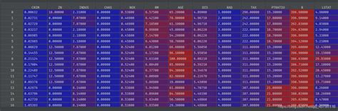 【sklearn练习】linear Regression 波士顿房价回归预测评估阿呆小记的技术博客51cto博客