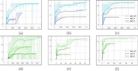 Navigation Of Micro Robot Swarms For Targeted Delivery Using Reinforcement Learning