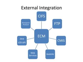 Alfresco Cmis PPTX Internet Computing
