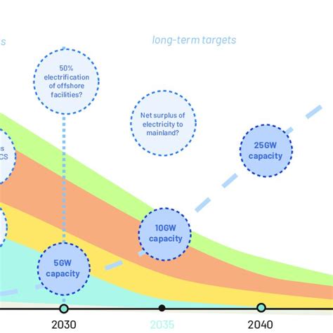 The Offshore Wind Pathway Download Scientific Diagram