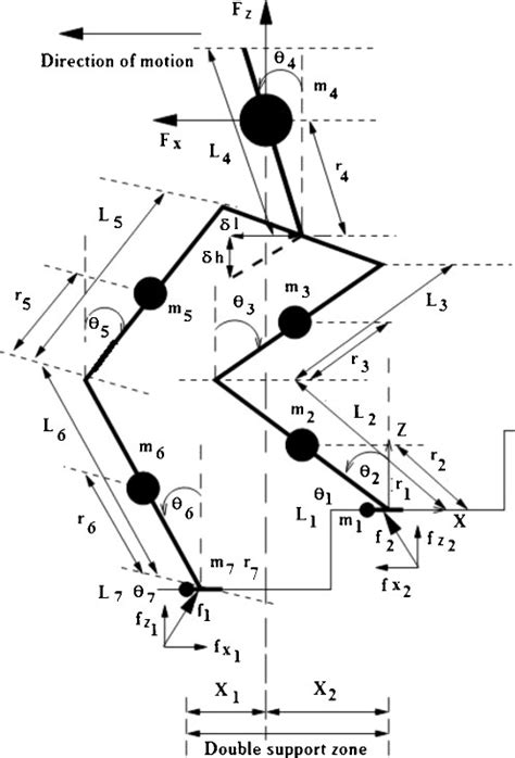 A Schematic View Showing Descending Of A 7 Dof Biped Robot Download Scientific Diagram